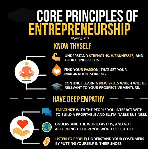 Concept of Entrepreneurship - ReadWrite.in